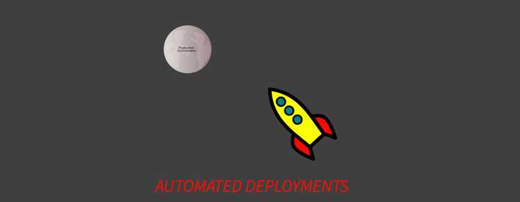 Gatsby How To Automate Deployment Using Github Actions Aparnas Personal Space