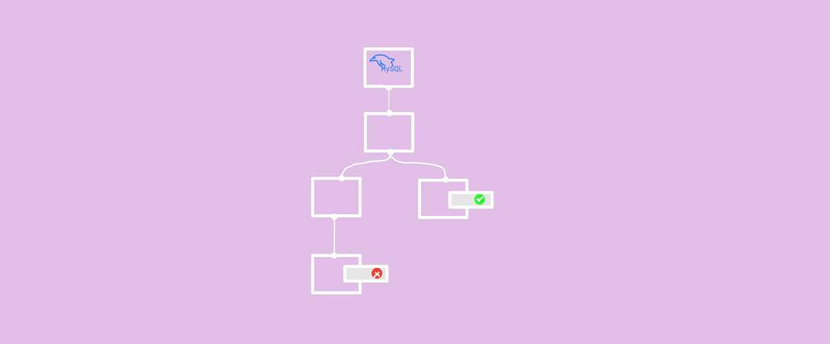Github Actions Using Services With Mysql As Example Aparnas