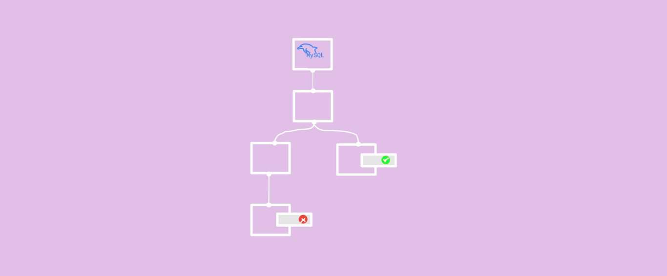 Github Actions Using Services With Mysql As Example Aparnas Personal Space